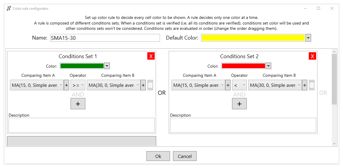 Scan The Moving Average Cross On Mt4 With Alerts